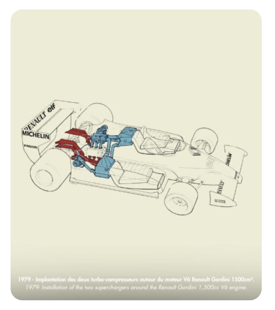 French Formula 1 At Retromobile - collectorscarworld
